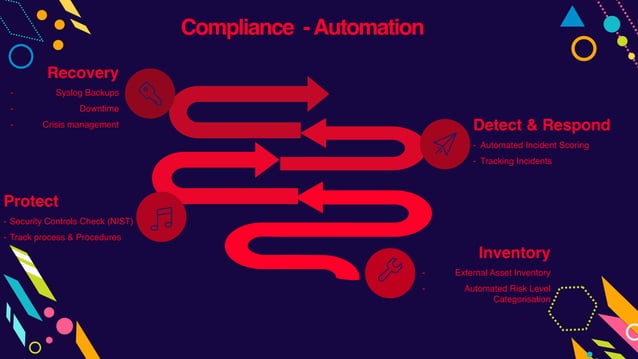 Security Automation Python Introduction Ppt 1965
