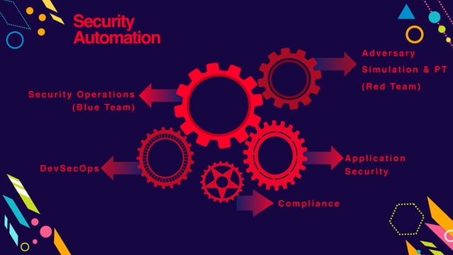 Security Automation Python Introduction Ppt 0608