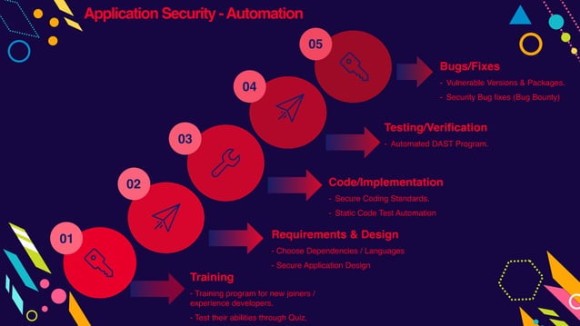 Security Automation Python Introduction Ppt