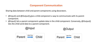 angular-concepts-introduction-slides.pptx