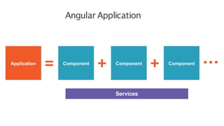 angular-concepts-introduction-slides.pptx