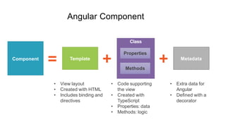 angular-concepts-introduction-slides.pptx