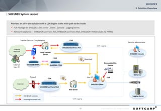 SOFTCAMP SHIELDEX INTRODUCTION | PDF