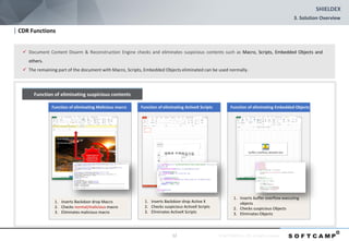 SOFTCAMP SHIELDEX INTRODUCTION | PDF