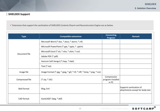 SOFTCAMP SHIELDEX INTRODUCTION | PDF
