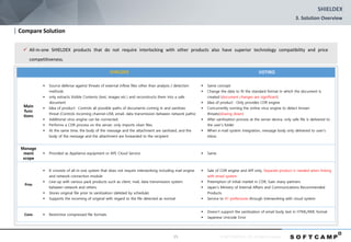 SOFTCAMP SHIELDEX INTRODUCTION | PDF