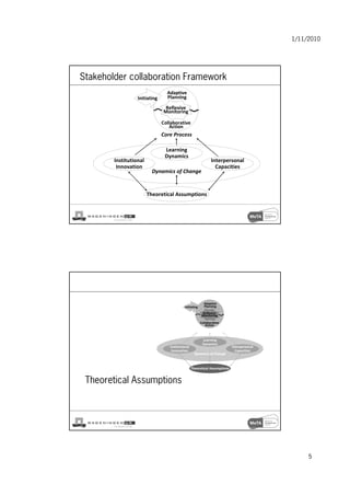 Introduction: Stakeholder collaboration framework | PDF
