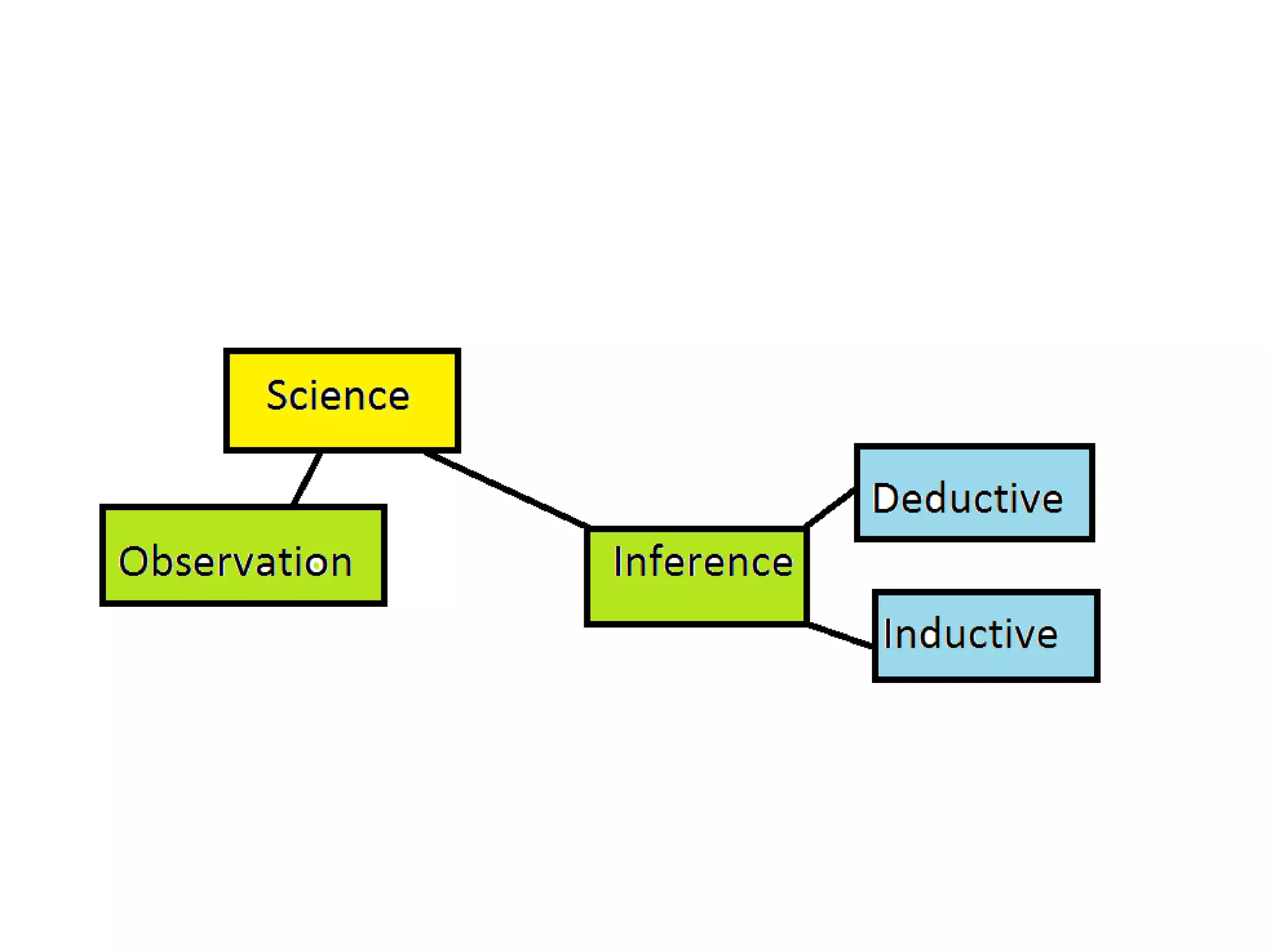 Introduction Statistics Ppt 2985