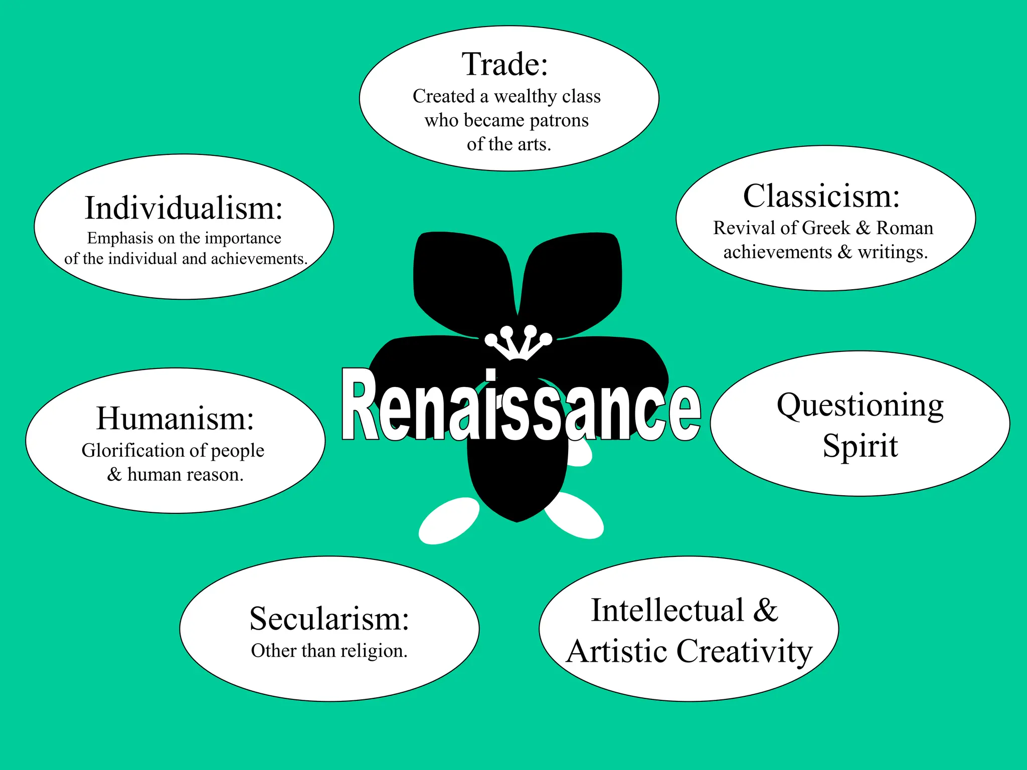 INTRODUCTION-The-Renaisance-towards-Change.pptx