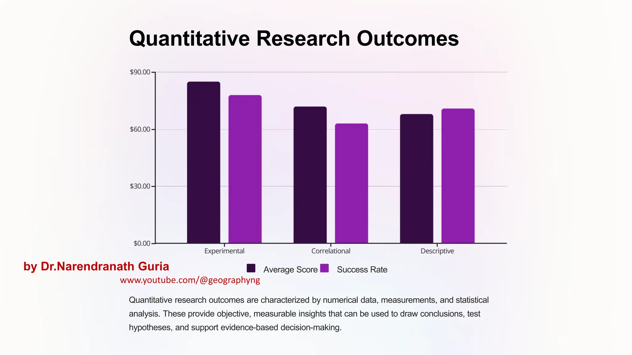 The-Significance of Research Outcomes | Research Methodology | PPTX