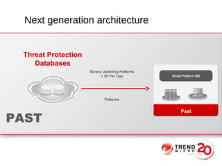 Introduction - The Smart Protection Network | PPT