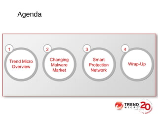 Introduction - The Smart Protection Network | PPT