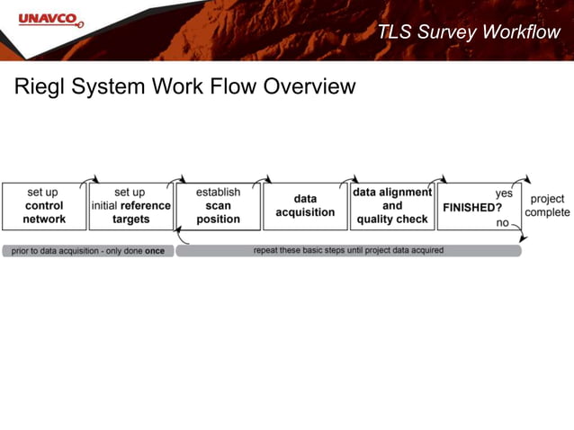 Introduction to TLS Workflow Presentation | PPTX
