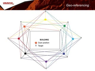 Introduction to TLS Workflow Presentation | PPTX