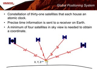 Introduction to TLS Workflow Presentation | PPTX
