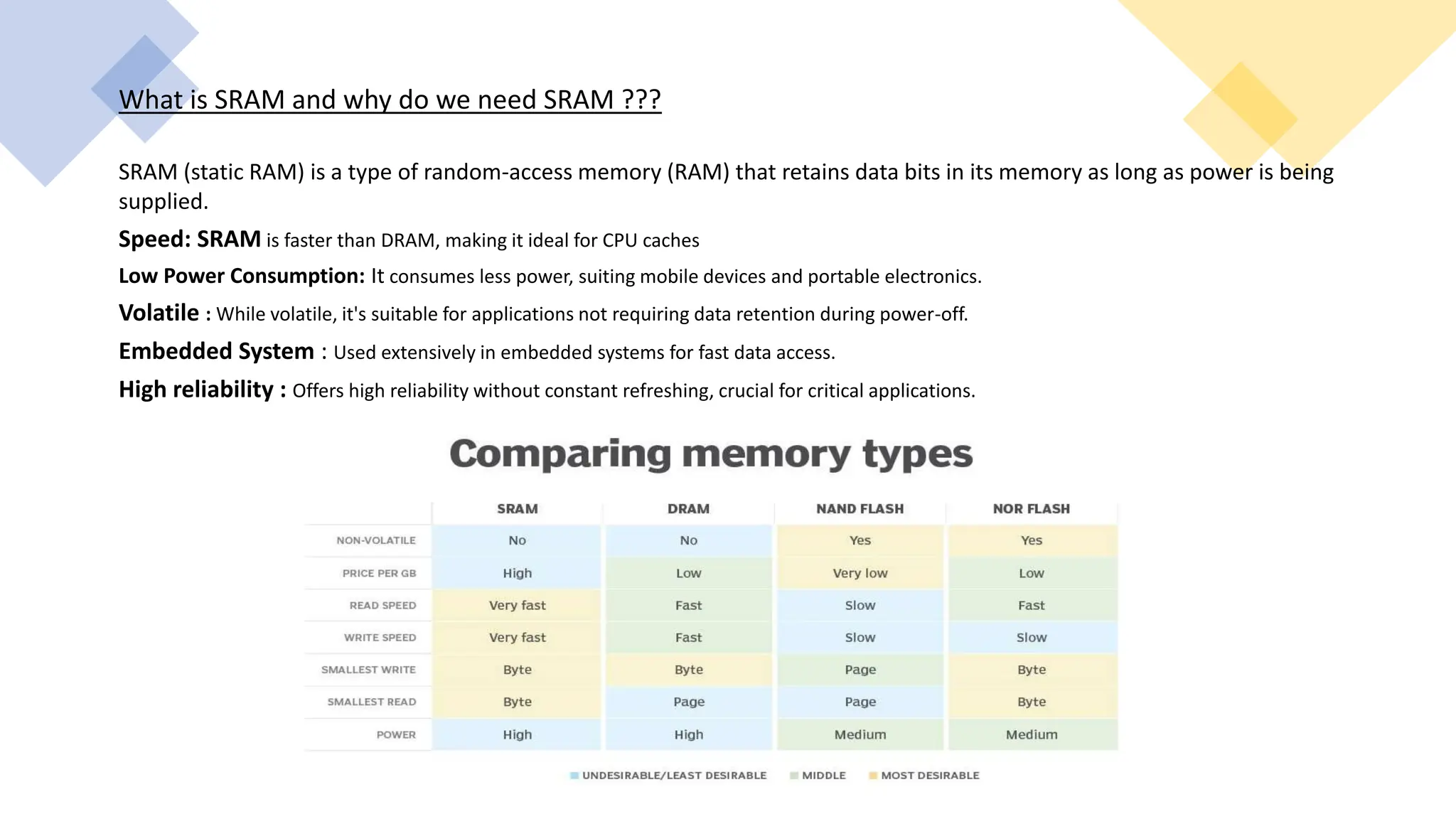 Introduction-to-4x4-SRAM-Memory-Block.pptx