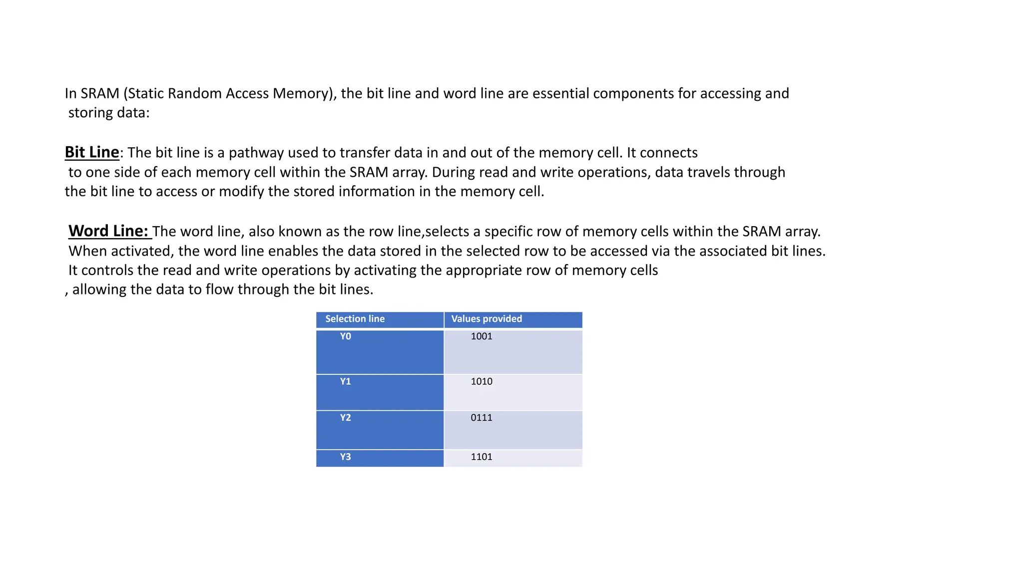 Introduction-to-4x4-SRAM-Memory-Block.pptx