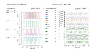 Introduction-to-4x4-SRAM-Memory-Block.pptx