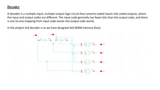 Introduction-to-4x4-SRAM-Memory-Block.pptx
