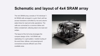 Introduction-to-4x4-SRAM-Memory-Block.pptx
