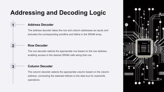 Introduction-to-4x4-SRAM-Memory-Block.pptx
