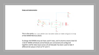 Introduction-to-4x4-SRAM-Memory-Block.pptx