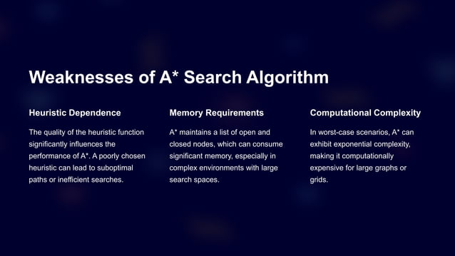 potential development of the A* search algorithm specifically | PPT