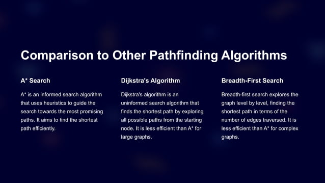potential development of the A* search algorithm specifically | PPT
