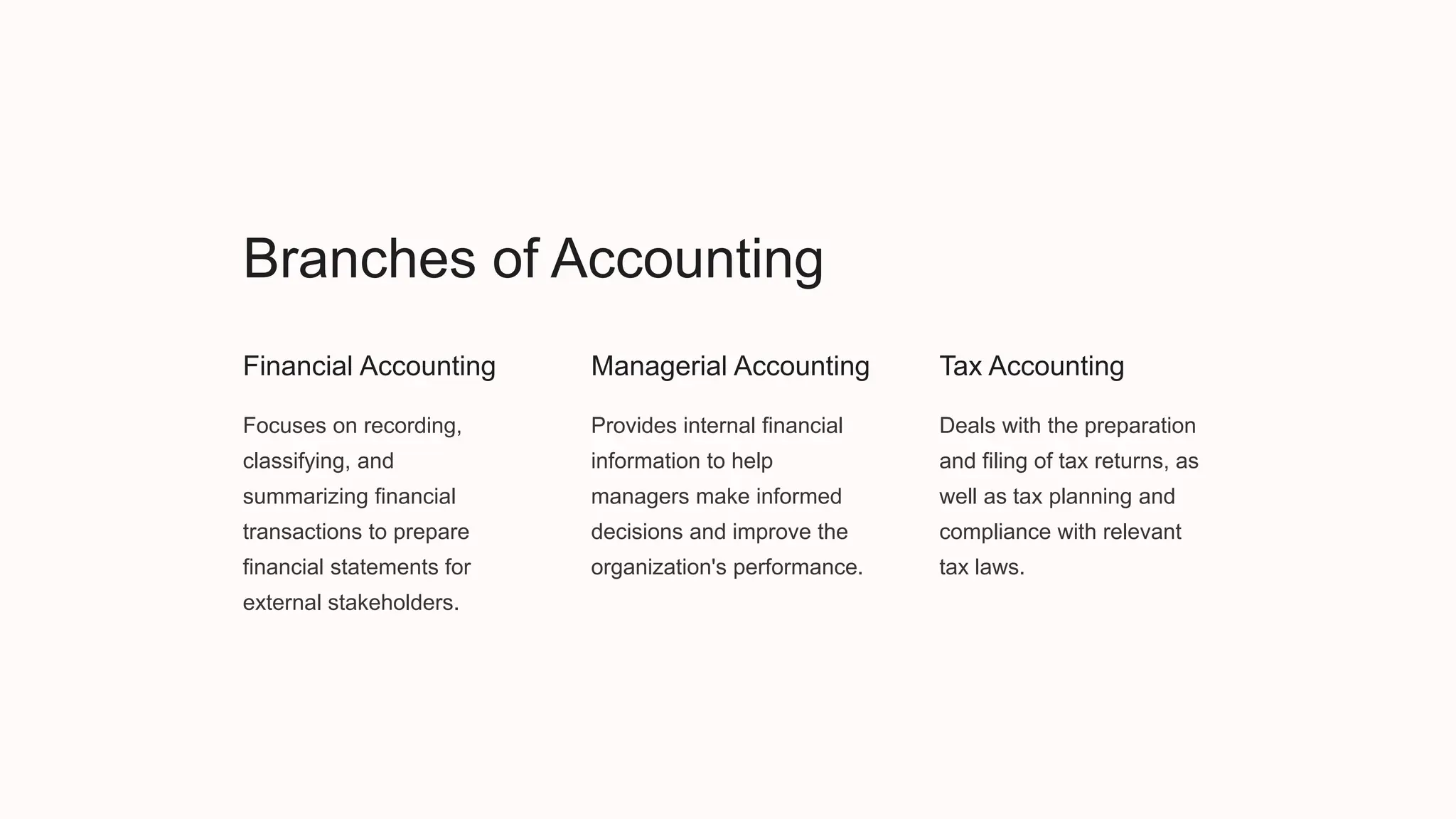 Introduction to Fundamentals of Accounting | PPT