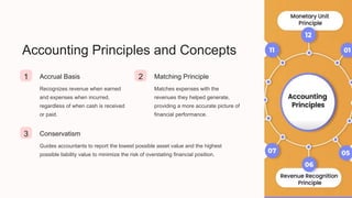 Introduction to Fundamentals of Accounting | PPT