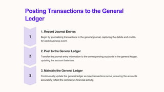 Introduction-to-Accounting-Transactions-and-the-Accounting-Cycle.pptx