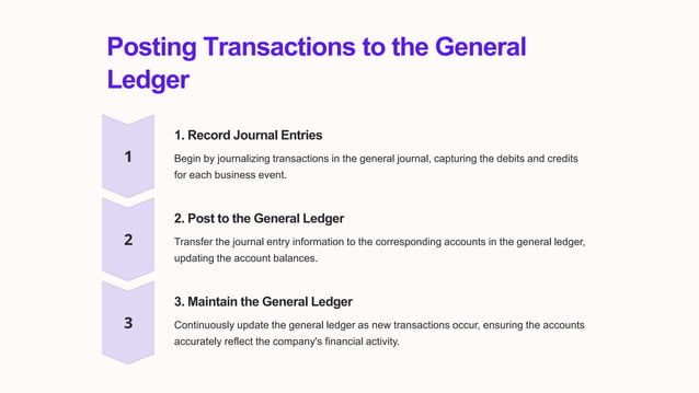 Introduction-to-Accounting-Transactions-and-the-Accounting-Cycle.pptx