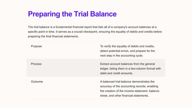 Introduction-to-Accounting-Transactions-and-the-Accounting-Cycle.pptx
