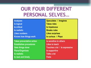 Introduction To Action Research | PPT