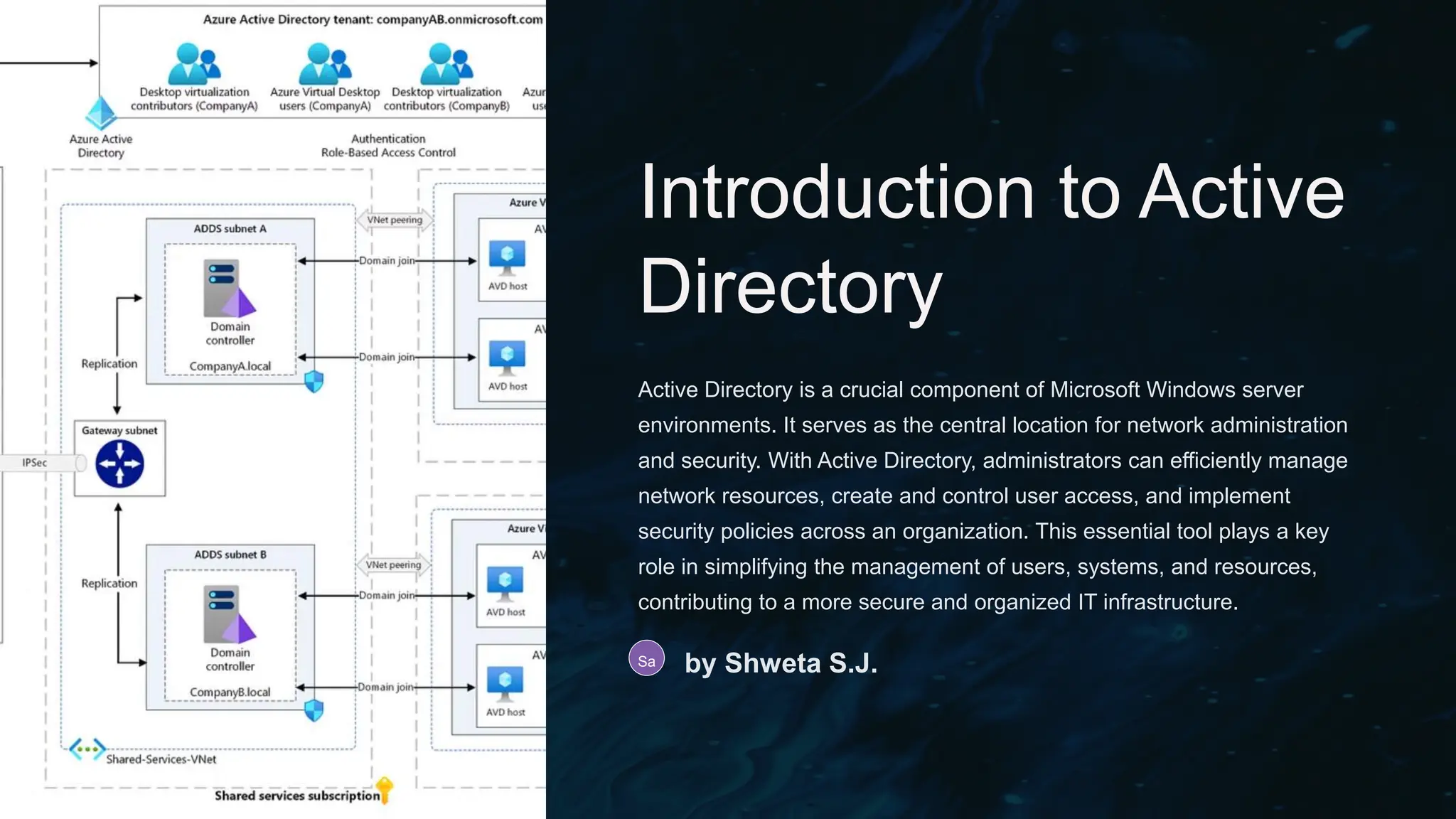 Introduction-to-Active-Directory Apponix Academy | PPT