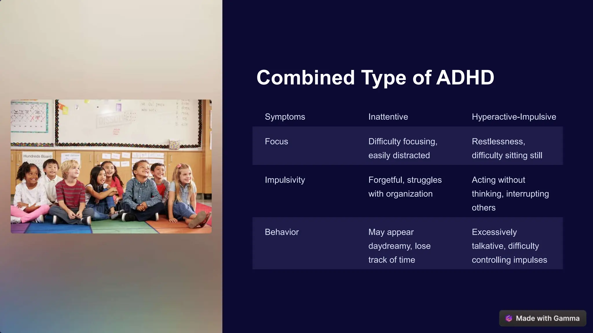 Introduction to Ad- HD , attention deficiency issues | PPT