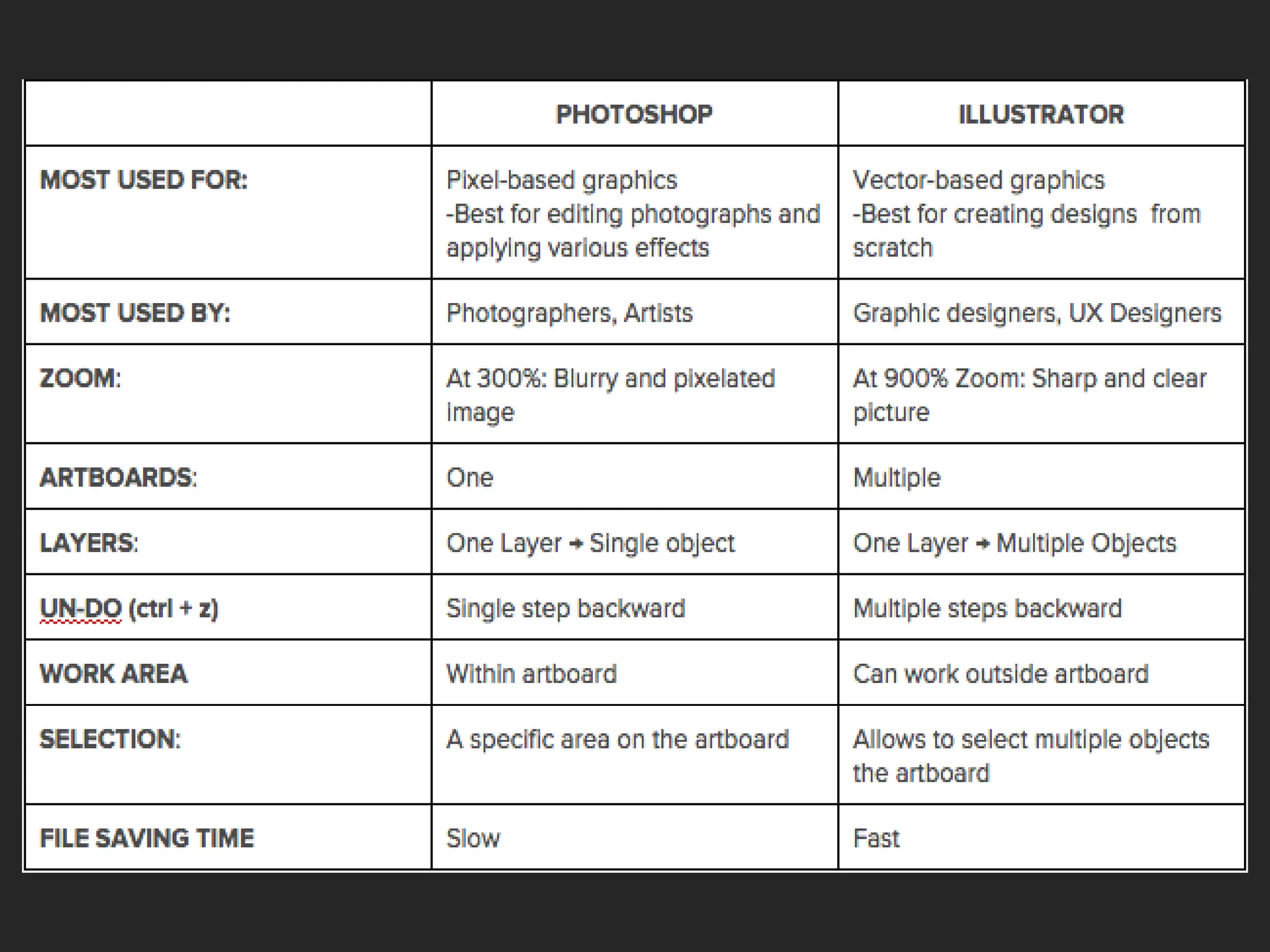 Introduction to Adobe Illustrator a software for designing and creating ...