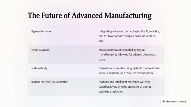 Introduction-to-Advanced-Manufacturing.pdf | Manufacturing Industry ...