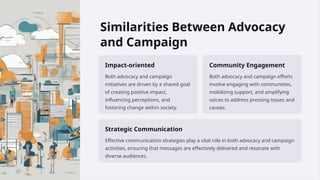 IntroductiontoAdvocacy-and-Campaign.pptx