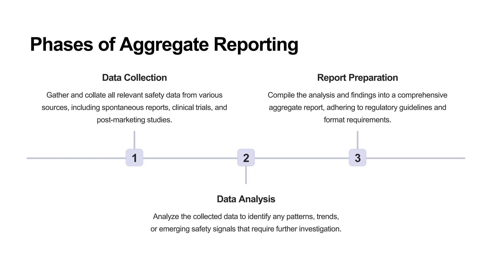 Introduction to Aggregate Reporting in Pharmacovigilance | PPTX