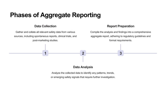 Introduction to Aggregate Reporting in Pharmacovigilance | PPTX ...