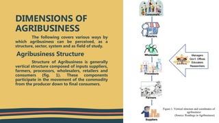 Introduction-to-AGRIBUSINESS-Management (2).pptx