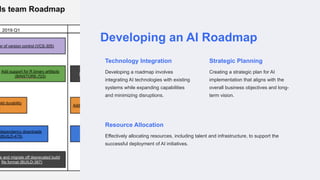 Introduction-to-AI-Business-Strategy.pptx