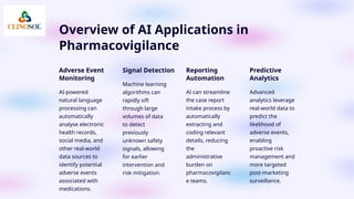 AI-Powered Pharmacovigilance: Enhancing Drug Safety Monitoring | PPTX