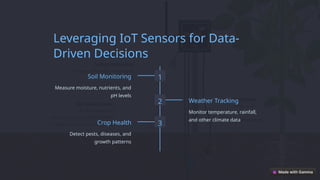 Introduction-to-AI-IoT-and-Smart-Agriculture.pptx