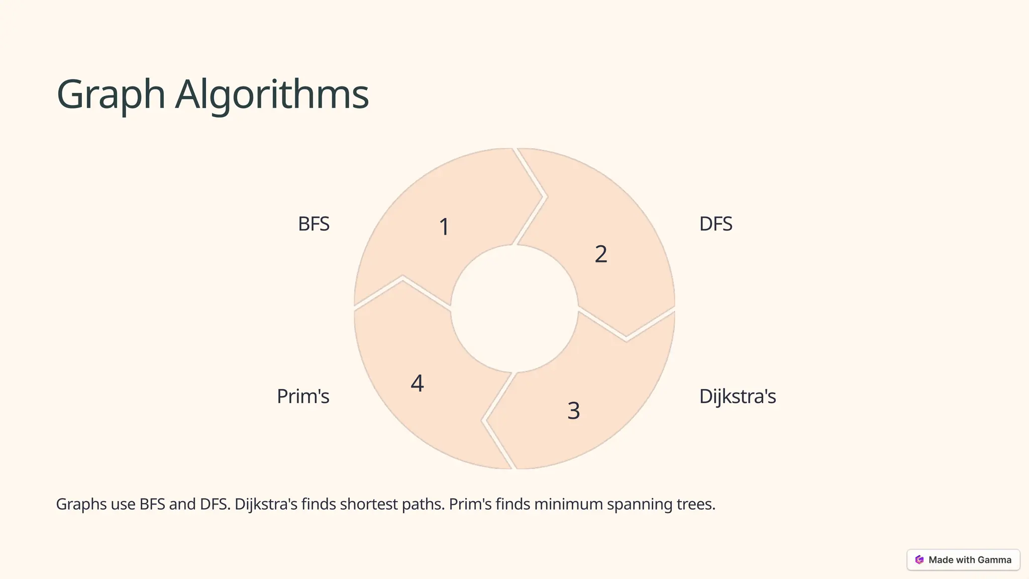 Introduction-to-Algorithm-Design-and-Analysis.pptx
