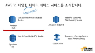 Amazon RDS 살펴보기 (김용우) - AWS 웨비나 시리즈 | PPT
