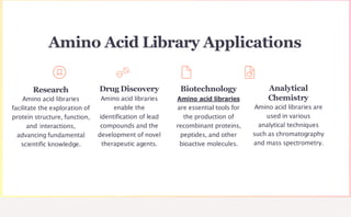Introduction-to-Amino-Acid-Library.pdf.pptx