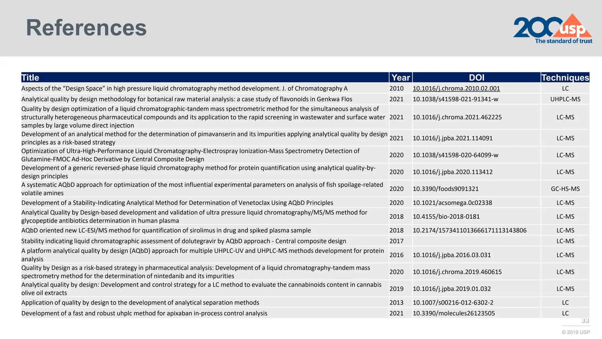 introduction-to-analytical-quality-by-design-aqbd-principles.pdf