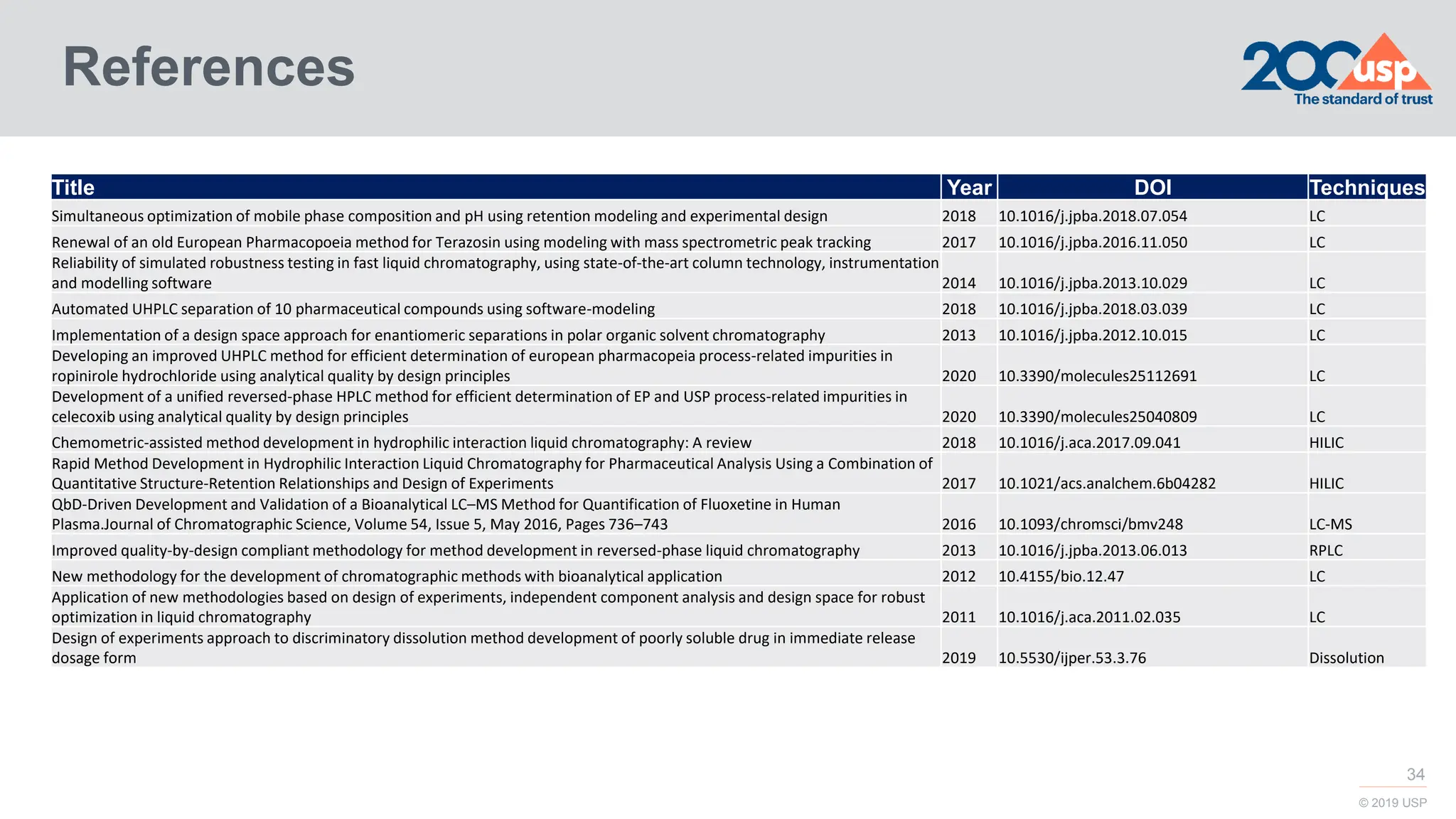 introduction-to-analytical-quality-by-design-aqbd-principles.pdf